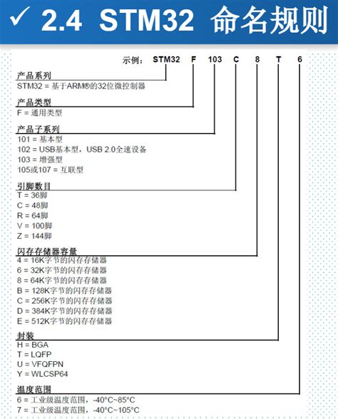 Stm32cubemx教程 Hexo