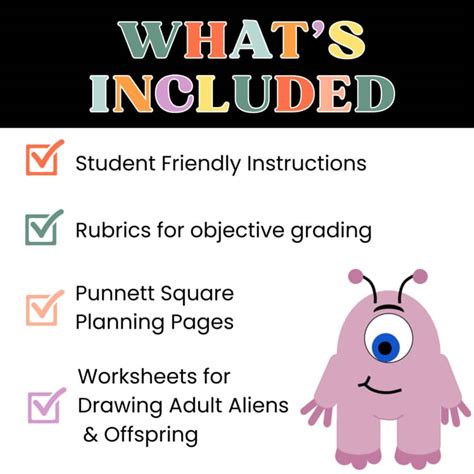 Alien Genetics Poster Project Middle School Genetics And Heredity