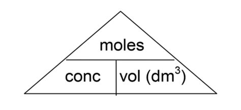 Basic Formula Flashcards Quizlet