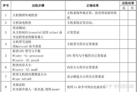 最全运维巡检模板经典强推二 知乎