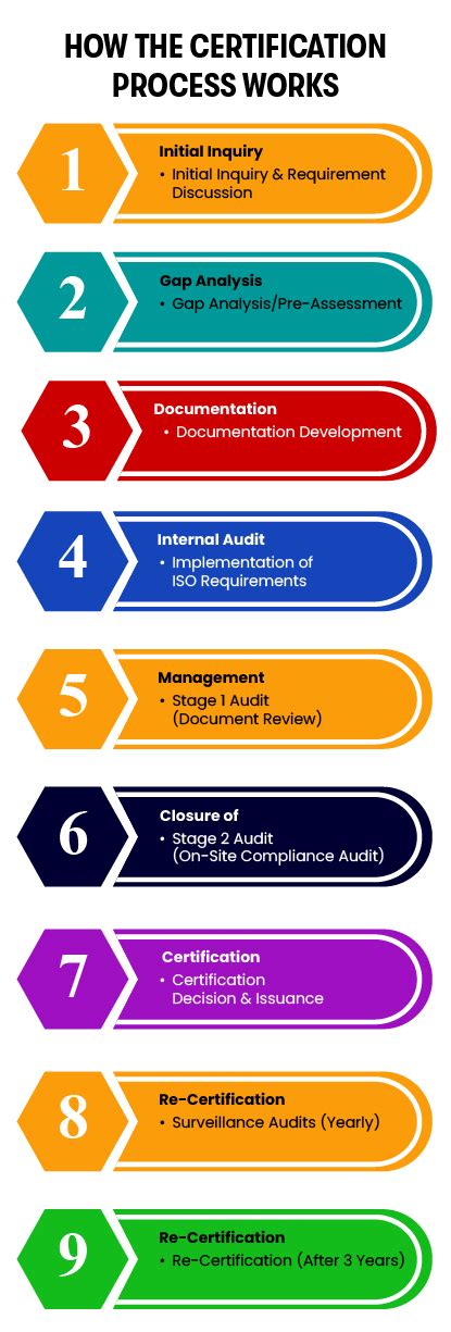 Iso Certification In Jharkhand Fast And Trusted