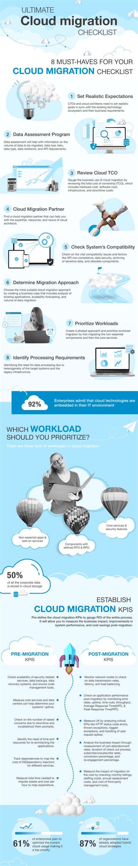 Cloud Migration Checklist 8 Must Haves In 2024