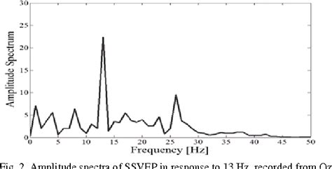figure 2 from comparison of ssvep signal classification techniques
