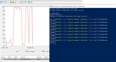Healthcheck Consumes A Lot Of Cpu With Windows Server Containers · Issue 33096 · Moby Moby · Github