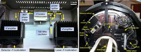 A A Photograph Of Actual Implementation Of The Rf Circuitry