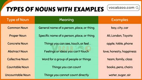 50 Common Verbs In English Grammar With Meanings And Examples