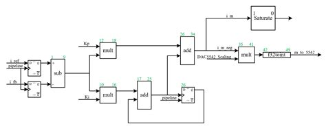 Machines Free Full Text Reliable Design And Control Implementation Of Parallel Dcdc