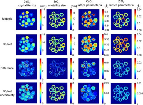 crystallite size colourbar axis corresponding to nm and lattice