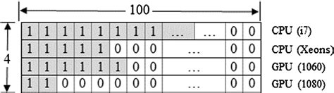 Workload Size Assigned To Each Device For The Neural Network Training
