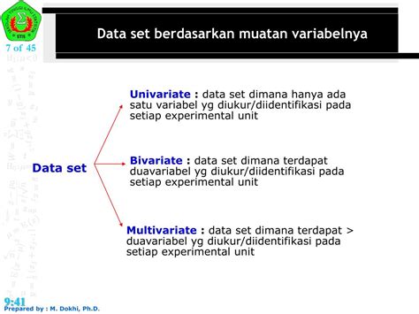 Ppt Variabel And Data Set Dalam Penelitian Statistik Powerpoint Presentation Id 2650307