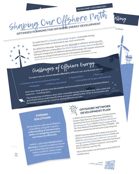 New Rgi Factsheets Dive Into Implementing Circularity Within
