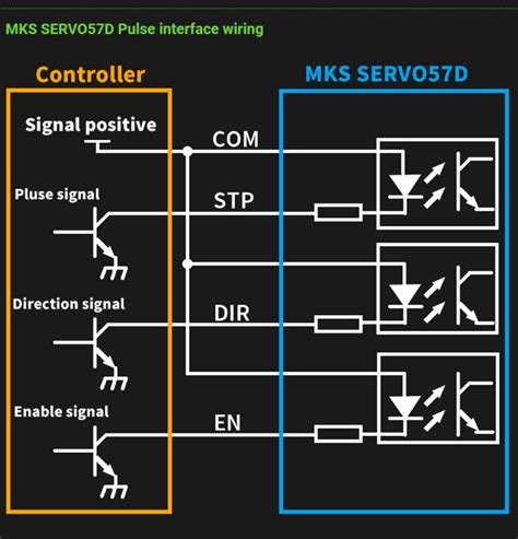 Makerbase MKS SERVO D NEMA Closed Loop Stepper Motor Driver CNC D Printer For Gen L FOC