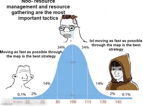Left 4 Dead Skill Bell Curve R L4d2
