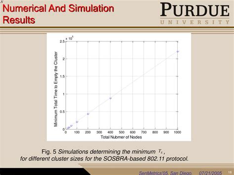 Ppt Sosbra A Mac Layer Retransmission Algorithm Designed For The Physical Layer