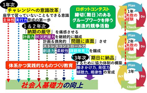 【岡山理科大学】情報理工学部の体系的なロボコン教育が「工学教育賞」受賞内定 Newscast