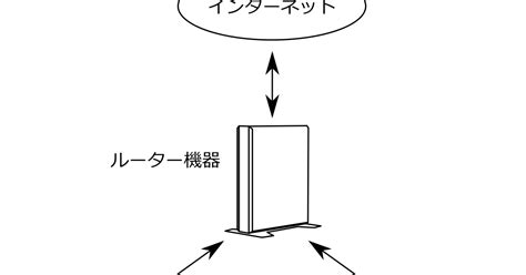 raspberry piで学ぶ電子工作 補足情報 ディスプレイ・マウス・キーボードを接続せずにraspberry piを利用する