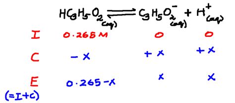 Ice Table Chem Decoration Examples