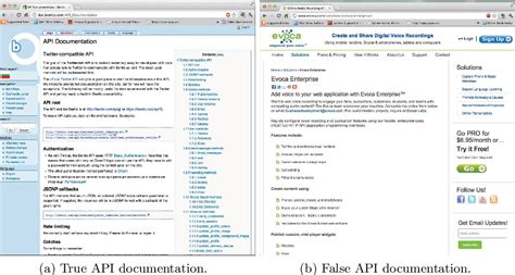 Figure From Feature Lda A Supervised Topic Model For Automatic Detection Of Web Api