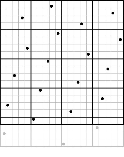 Figure 5 From Correlated Multi Jittered Sampling Semantic Scholar