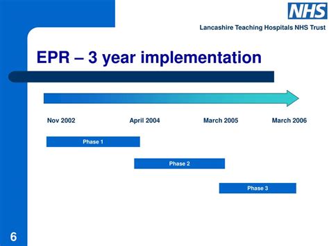 Ppt Epr Implementation Lthtr Powerpoint Presentation Free Download Id 426656