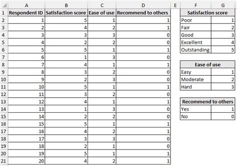 How To Analyze Survey Data In Excel Complete Guide Excel Insider