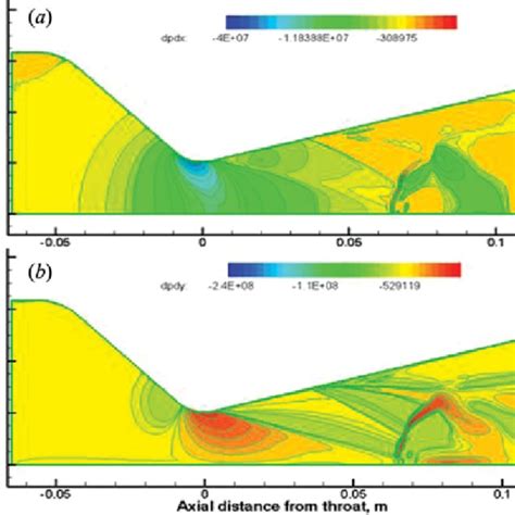 Normalized Static Pressure Distribution In The Streamwise Direction At