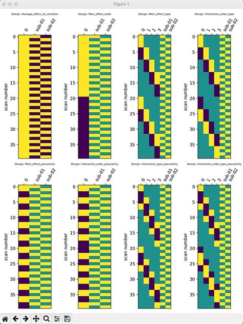 Some Question About Second Level Fmri Analysis In Nilearn Design