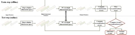 The Structure Of One Class Classifier Kpca Download Scientific Diagram