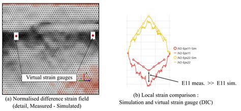 Arianegroup Improves Simulation Credibility Dic Eikosim