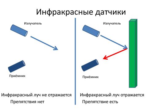 Использование сенсорных систем в мобильной робототехнике - online ...