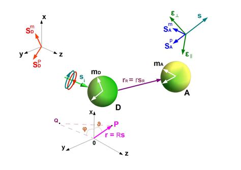 Color Online In The Coordinate Framework Oxy Z An Elliptically Download Scientific Diagram