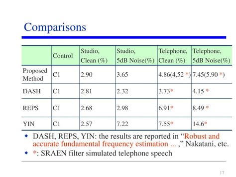 Ppt A Spectral Temporal Method For Pitch Tracking Powerpoint Presentation Id5289919