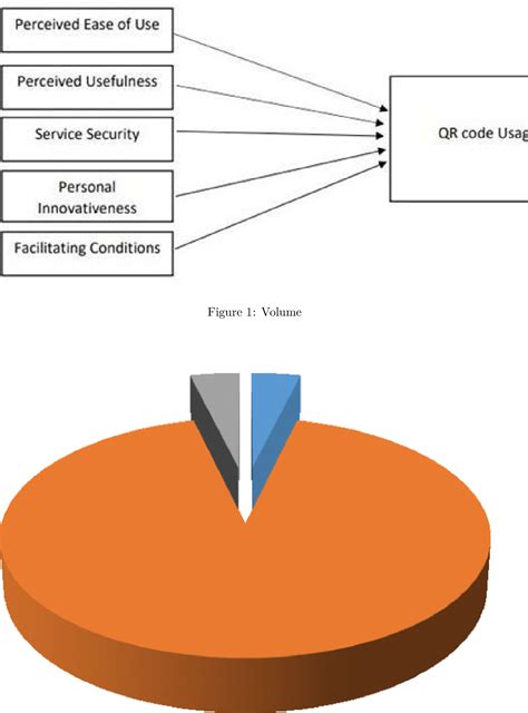 Figure 1 From Factors Affecting Qr Code Usage In Nepal 1 Semantic Scholar