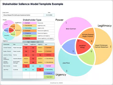 Smartsheet Stakeholder Analysis Calendar For Planning Resource