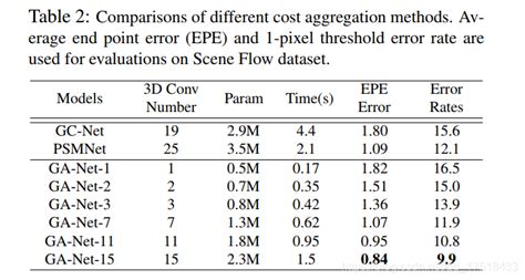 论文阅读 ga net guided aggregation net for end to end stereo matching csdn博客