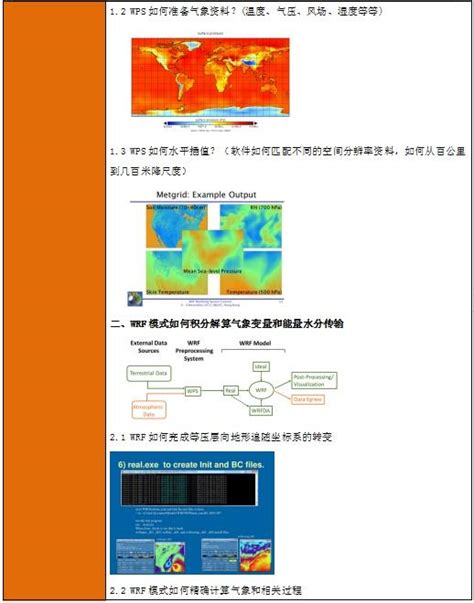 Wrf模式、cmip6数据处理、机器学习气象海洋水文应用、python地球科学 知乎