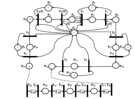 Hierarchical 3 Level Simulation Model Of The Organization For The Download Scientific Diagram