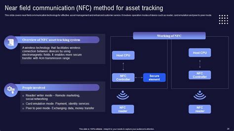Top 10 Asset Management Powerpoint Presentation Templates In 2025