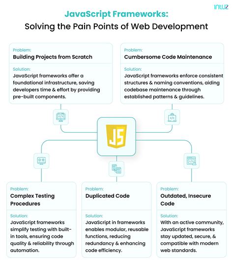 Top Javascript Frameworks For Web And App Development In 2025