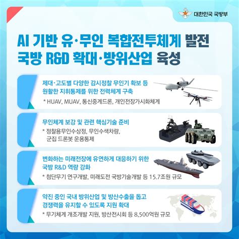 카드뉴스 튼튼한 국방 과학기술 강군 따뜻한 병영 국방부 국방중기계획