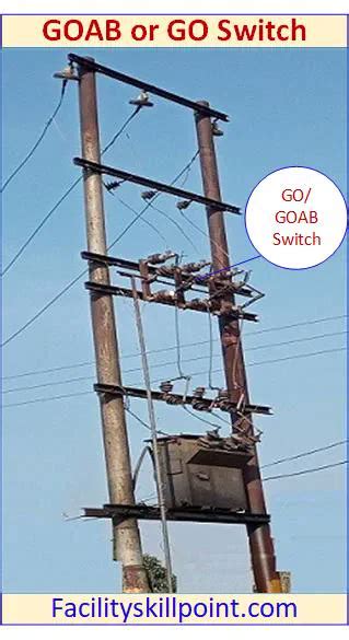 Gang Operated Goswitch Types Working Principle And Parameters