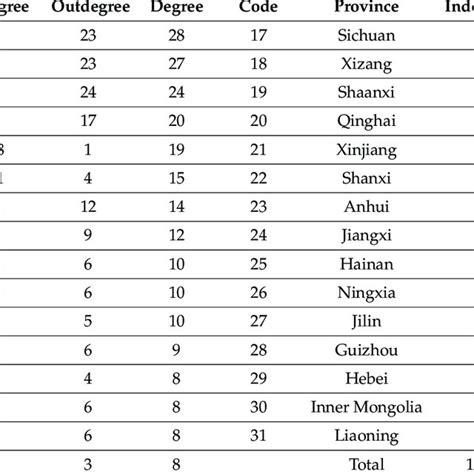 Spatial Correlation Network Map Of Real Estate Financial Risk In China