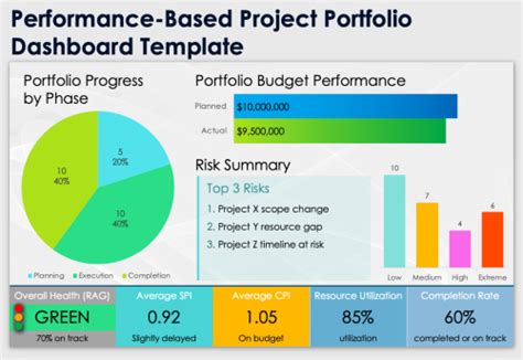 Project Portfolio Dashboards All Types With Templates