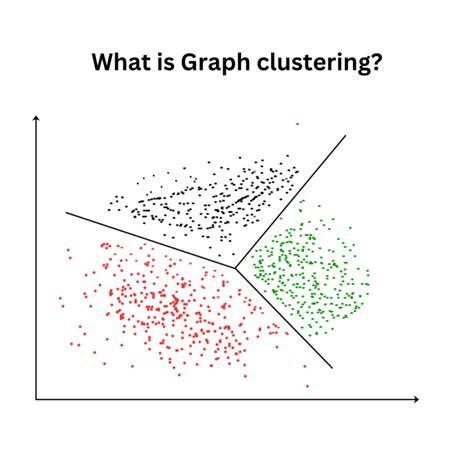 what is graph clustering