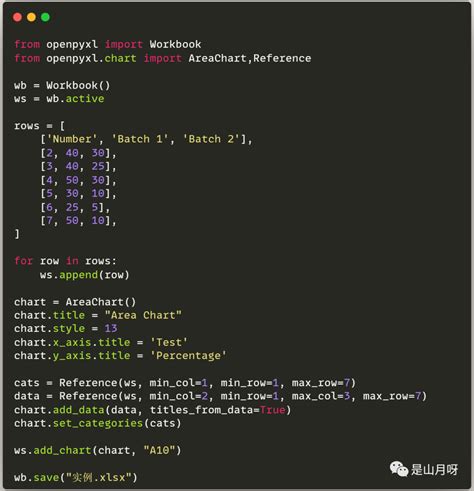 Python自动化办公：openpyxl绘制图表 Csdn博客