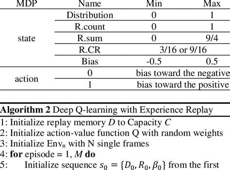 Range And Meaning Of State And Action Space For Mdp Download Scientific Diagram