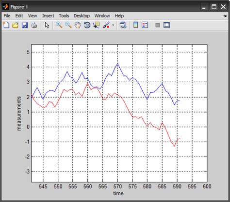 MATLAB Dynamically Resize X Axis But Not Y Axis In Plots Stack Overflow