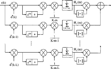 Figure 3 From Data Aided Frequency Estimation For Psk Signaling In