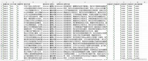 基于python bert实现公司智能客服问答系统 bert智能客服 csdn博客
