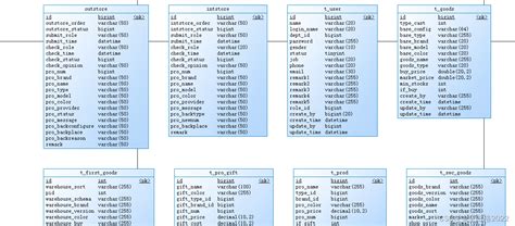 powerdesigner逆向工程 导出数据库表结构 powerdesigner导出数据库表结构 csdn博客